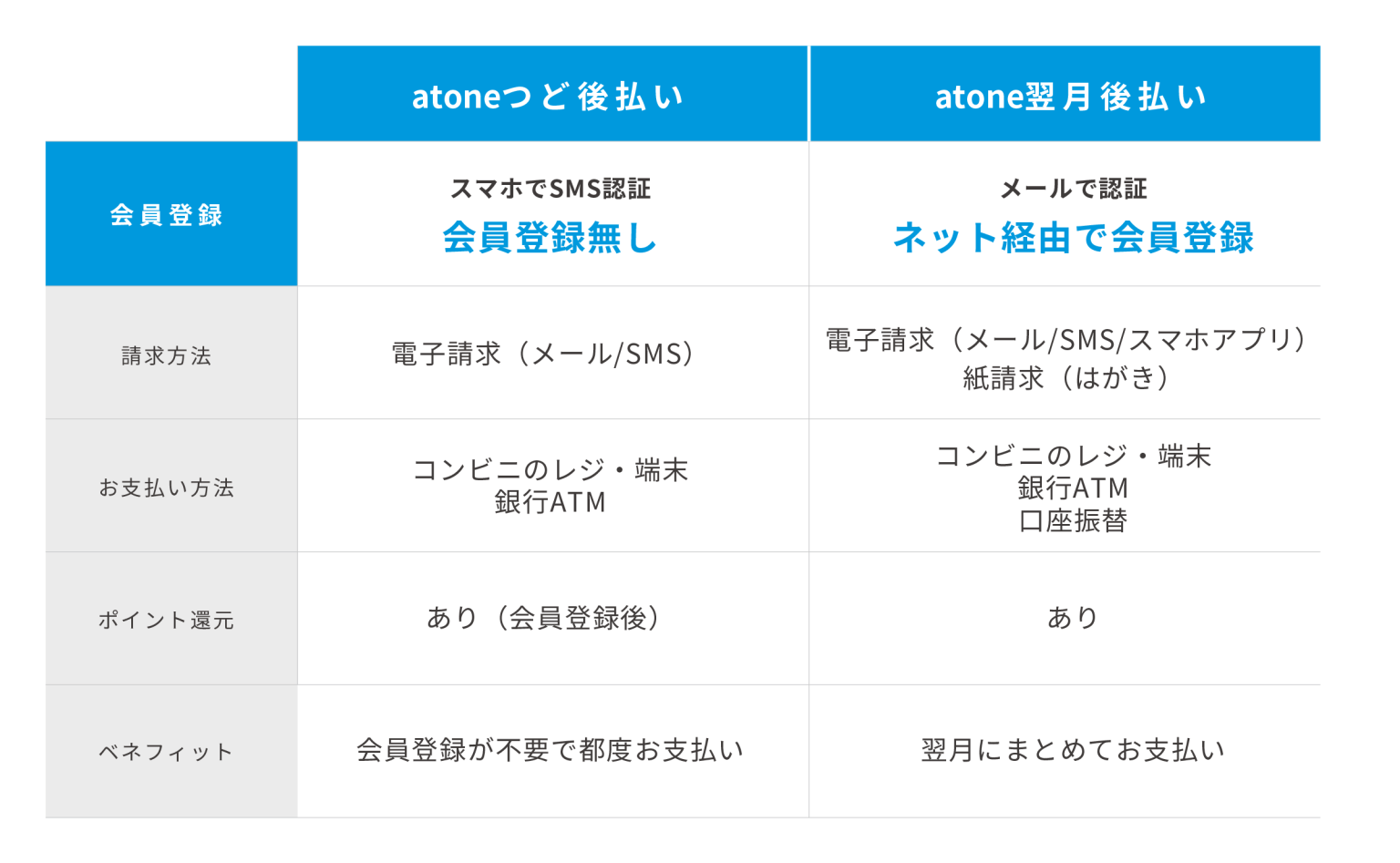 「atone つど後払い」10のEC等プラットフォームで提供｜後払い決済atone（アトネ）